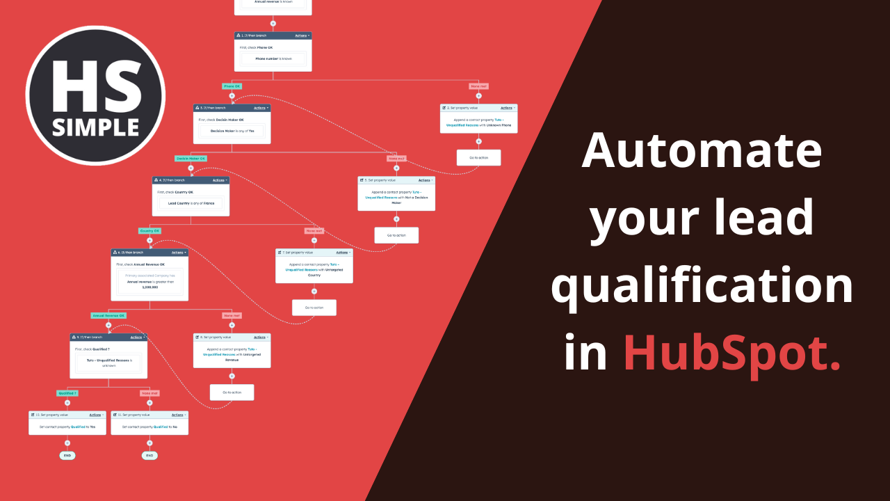 How to automate your lead qualification in HubSpot
